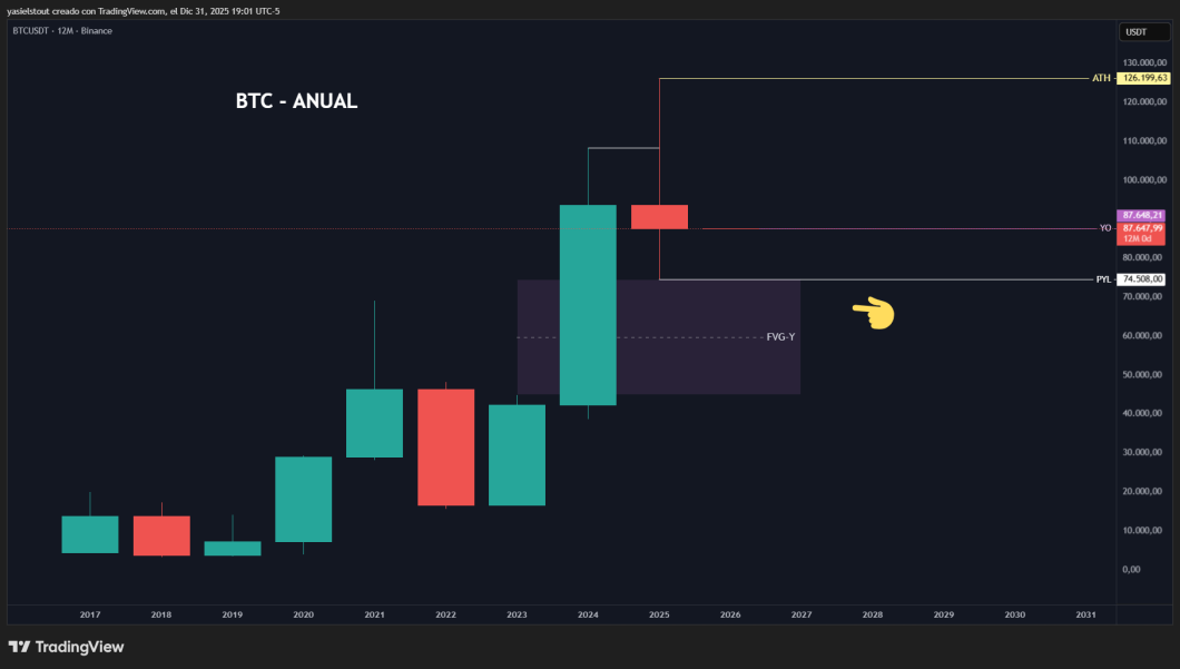 Bitcoin Analysis... (These are the Key Liquidity Levels for 2026 👀)