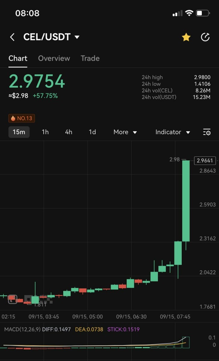 Celsius Price Pumps Up 23.54% After Business Refocus Plan Emerges