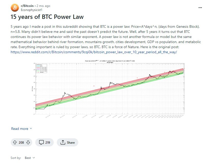 “Power Law” - Bitcoin $10 Million by 2045
