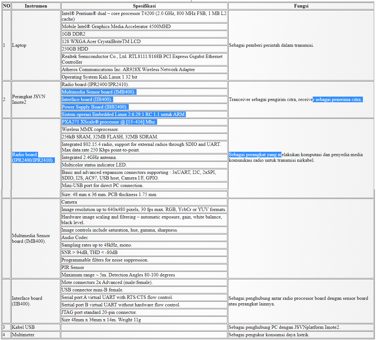 Image Transmission on Wireless Visual Sensor Networking Devices Imote2 Platform Based on IEEE ...