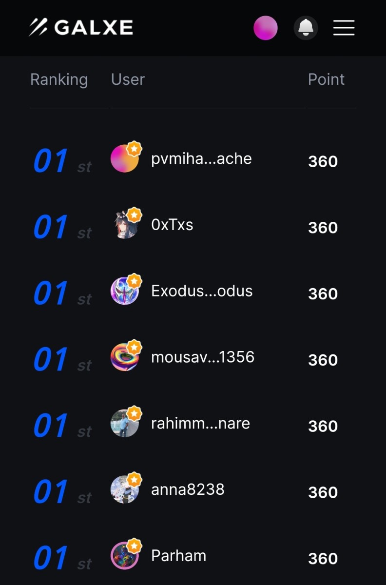 The Galxe Reward-Based Loyalty Programs, NFTs, OATs and Trends