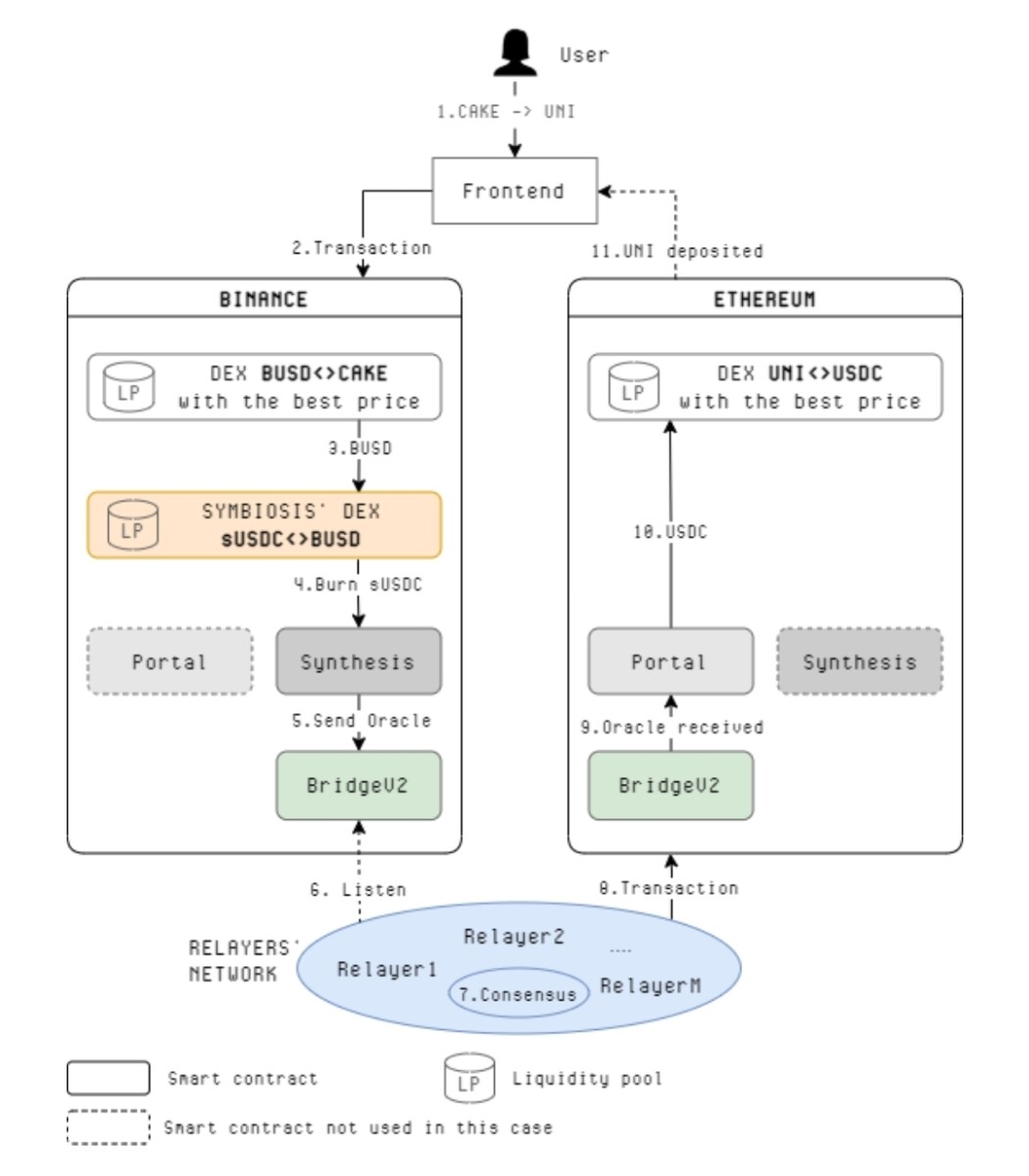 A Deep Understanding Of Symbiosis Finance