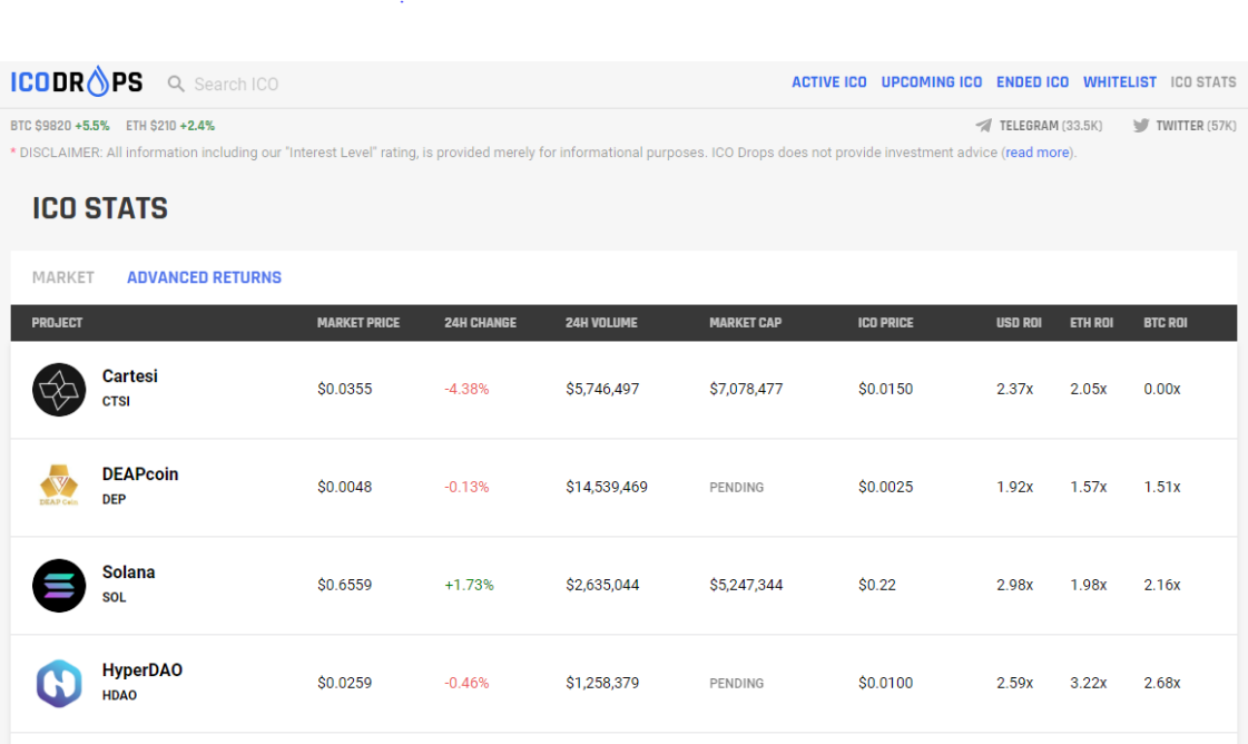 Get information about pre-sales (ICO)