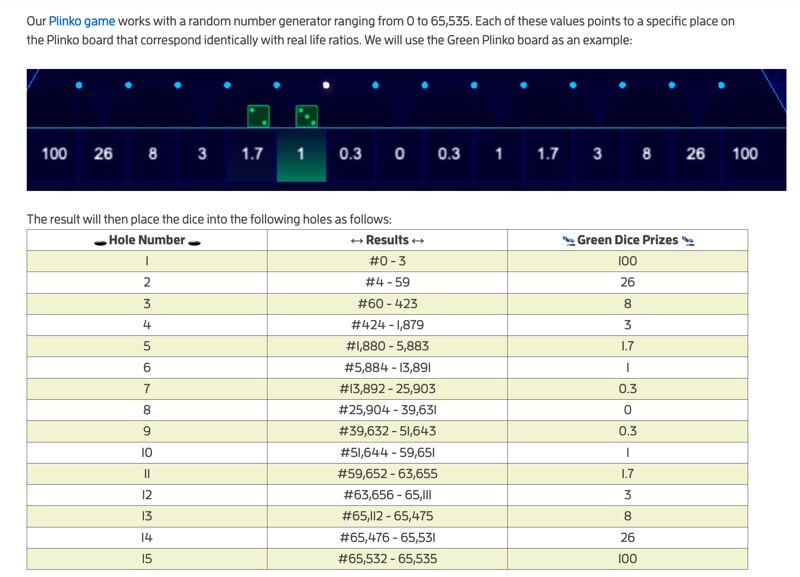 How Plinko Probabilities & Odds Are Determined