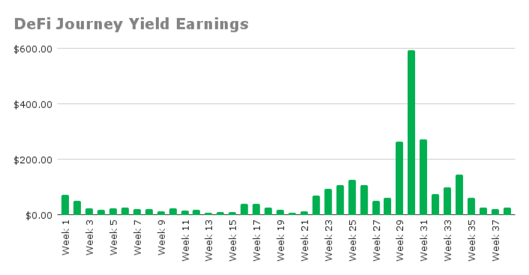 Waiting | DeFi Journey #38