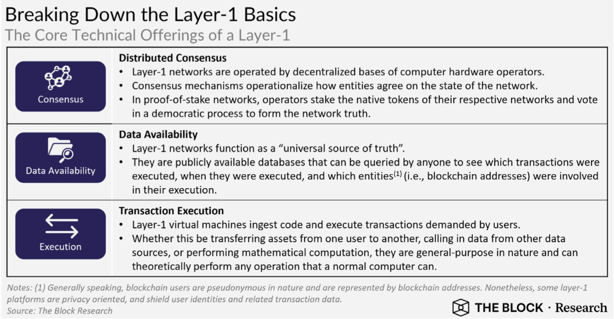 Ethereum (ETH) vs. the Scalability Trilemma