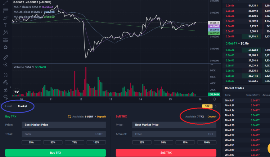 A Guided Tour Through BYDFI Exchange: Discover All Its Features!