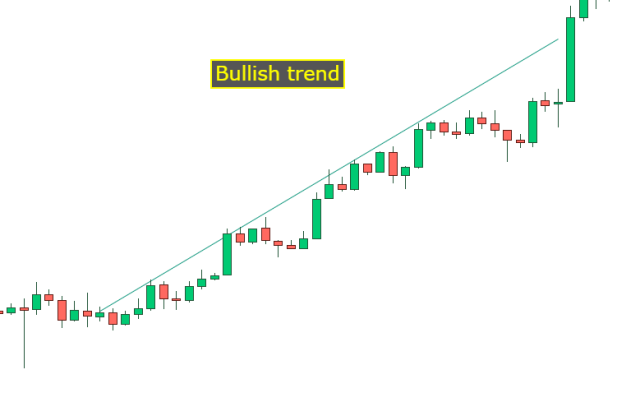 Chartist figures. Learn to read charts