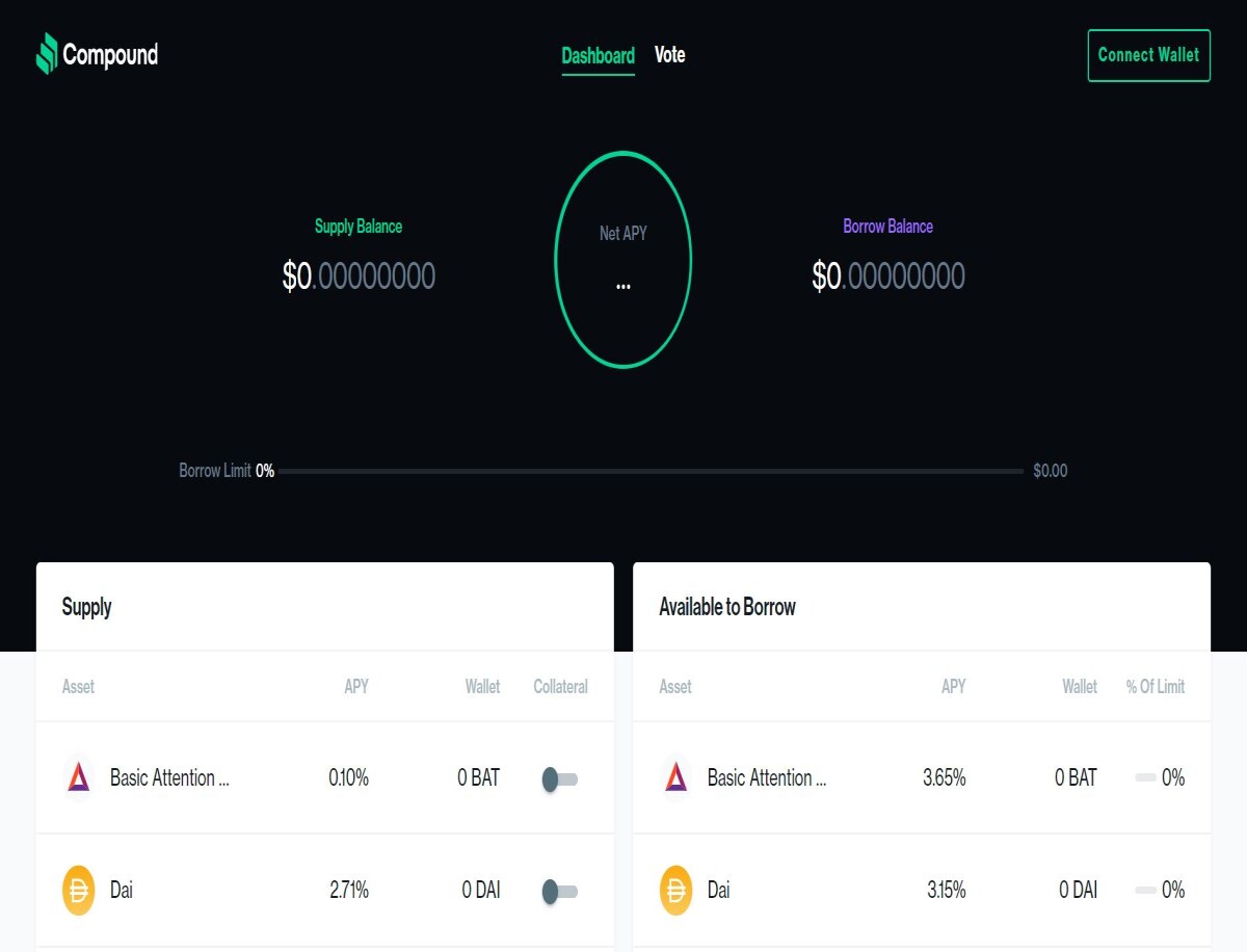 Top Things You Should Know About Compound Finance (COMP)