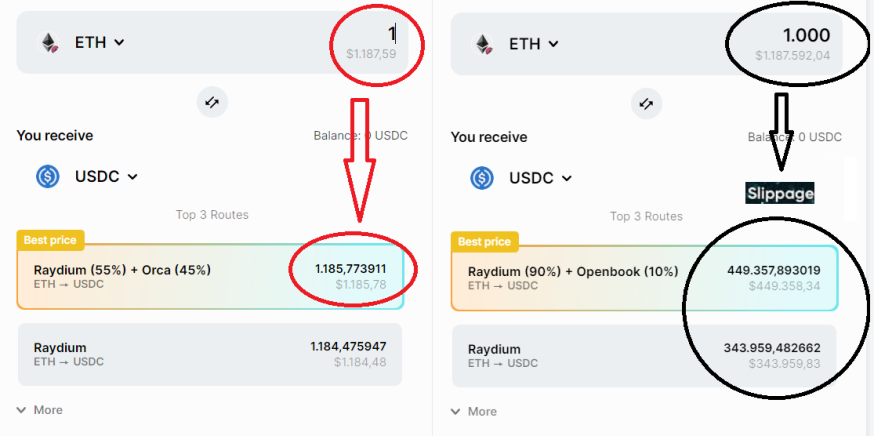 What Are OTC Transactions? Slippage and Depth Chart