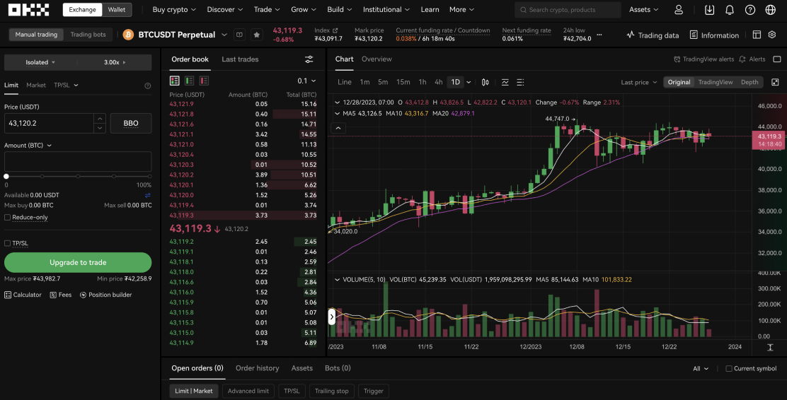 Best Crypto Futures Exchanges
