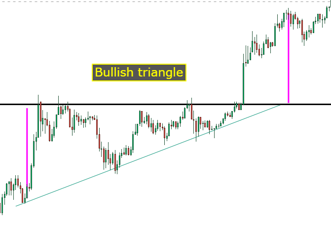 Chartist figures. Learn to read charts