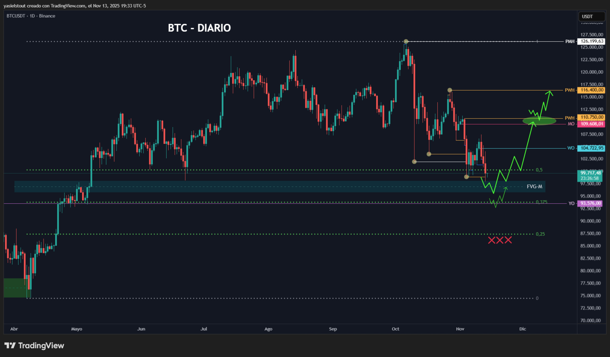 BTC: Last Frontier for Buying.