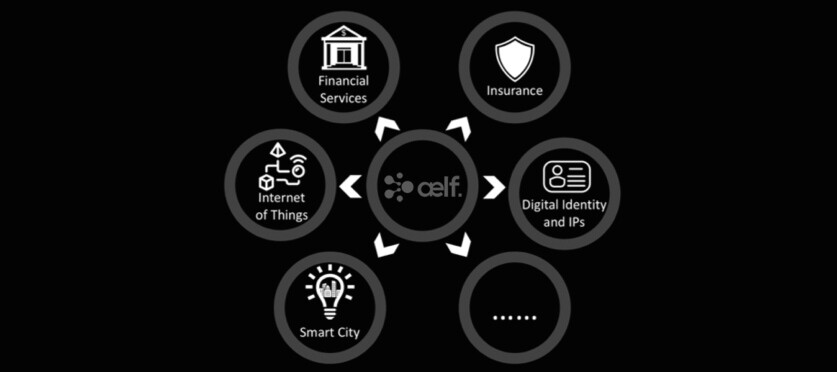 AELF - Blockchain's True Self