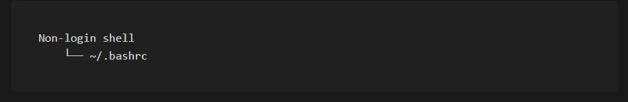 What is a Linux Shell and Why is it Important?