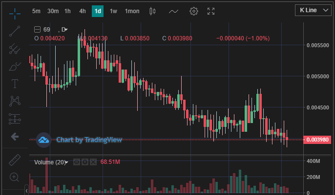 Why Staking WIN Tokens on Wink Is A Strong Move For 2020