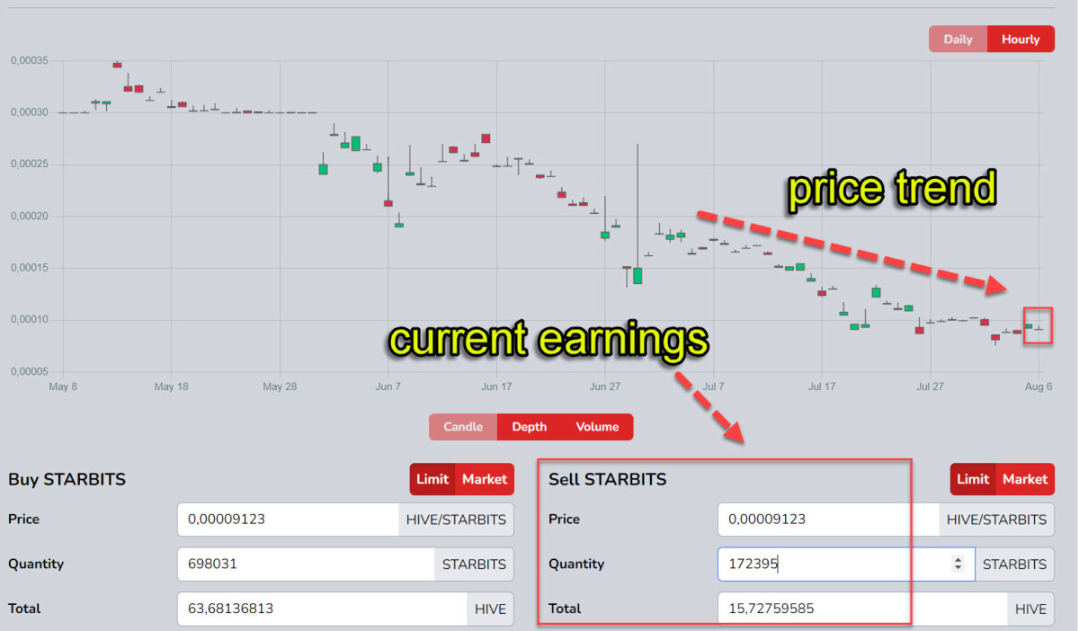 Rising Star Progress Update