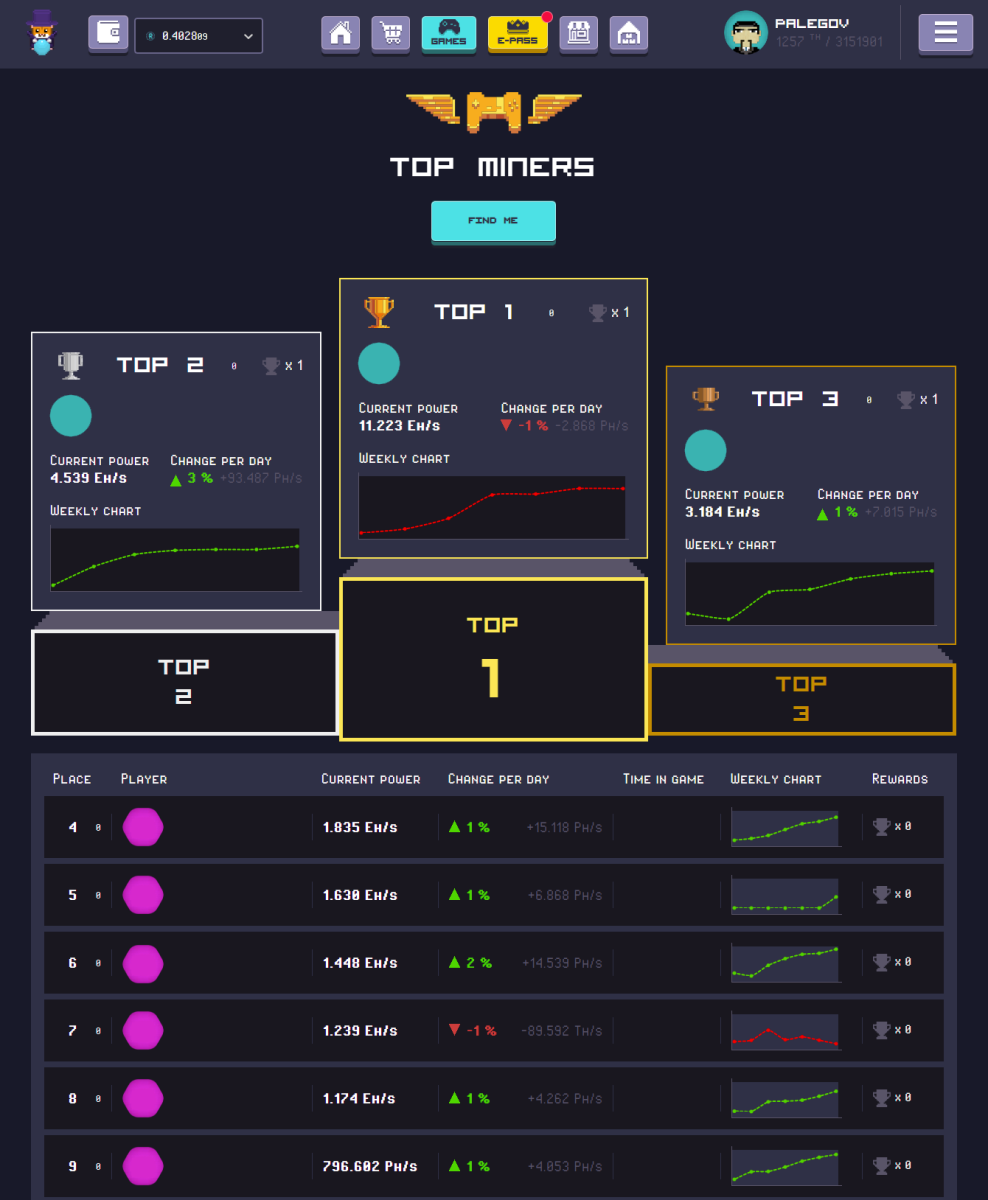 RollerCoin - How much could the top miner of RollerCoin earn?