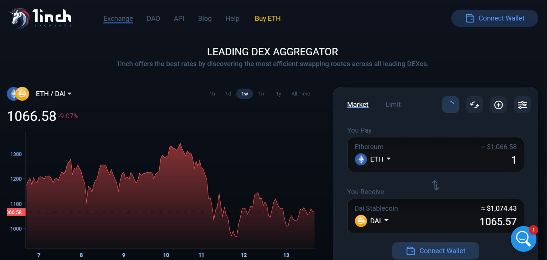 Top Things You Should Know About 1inch (1INCH)