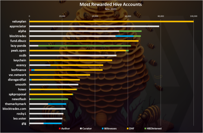 Curation Rewards Could Be Better Earning Potential Than Author Rewards on Hive