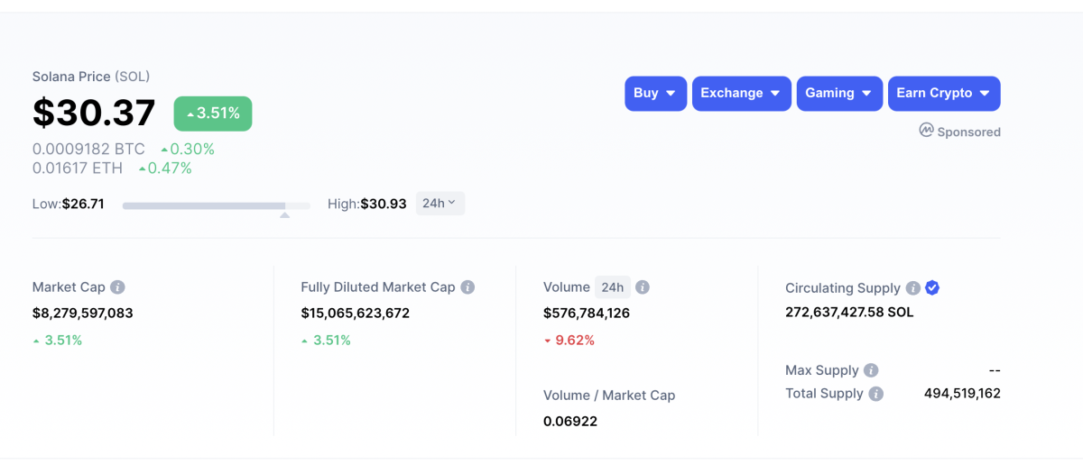 What Is Solana & SOL Token & How Does It Work(Updated ) ?