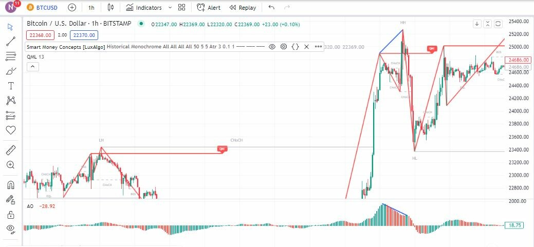 Increasing Profitability in Cryptocurrency Trading using Technical ...