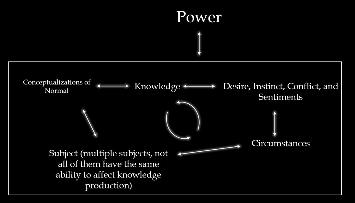 Truth, Power, and the Panopticon