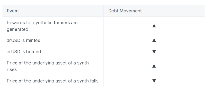 Effortless Multi-Chain Yield Farming with Arable Protocol
