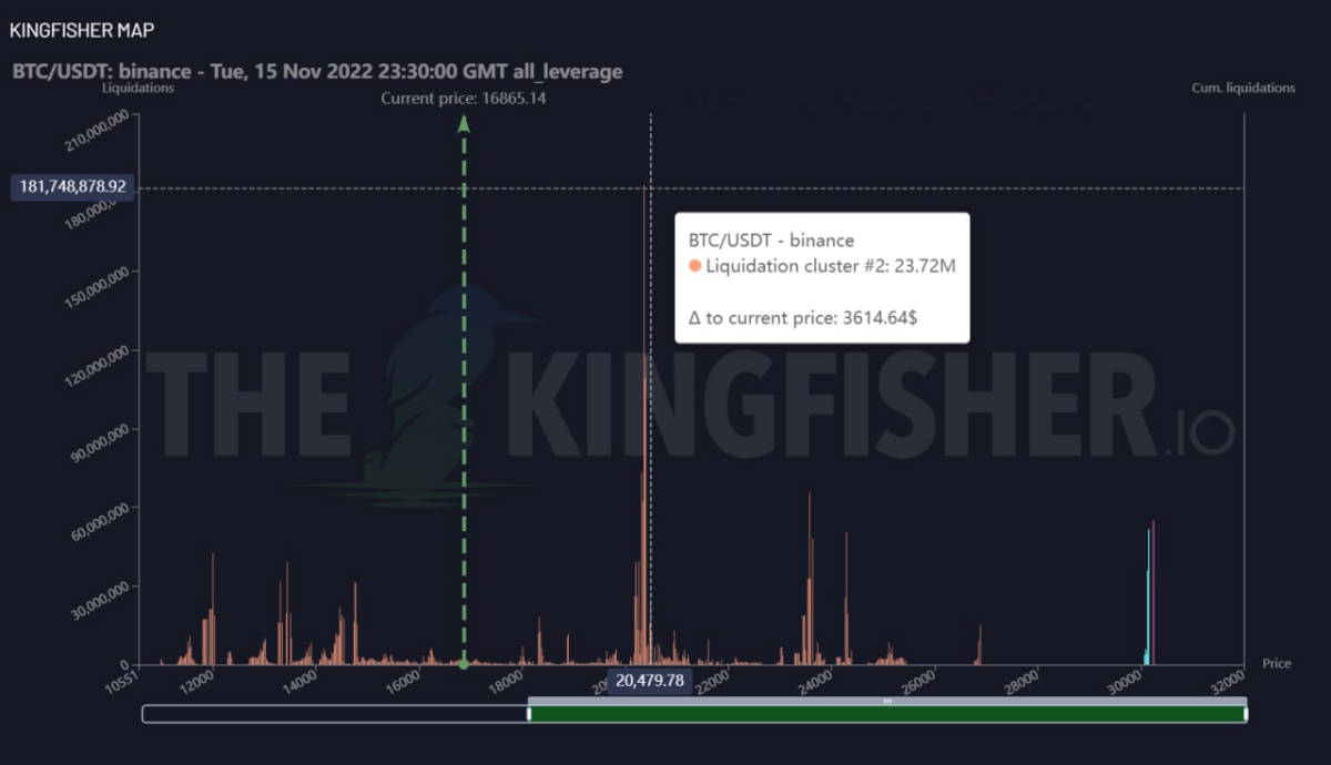 BTC Daily Technical Analysis: BTC Balance on Exchanges is Up / Shorts ...