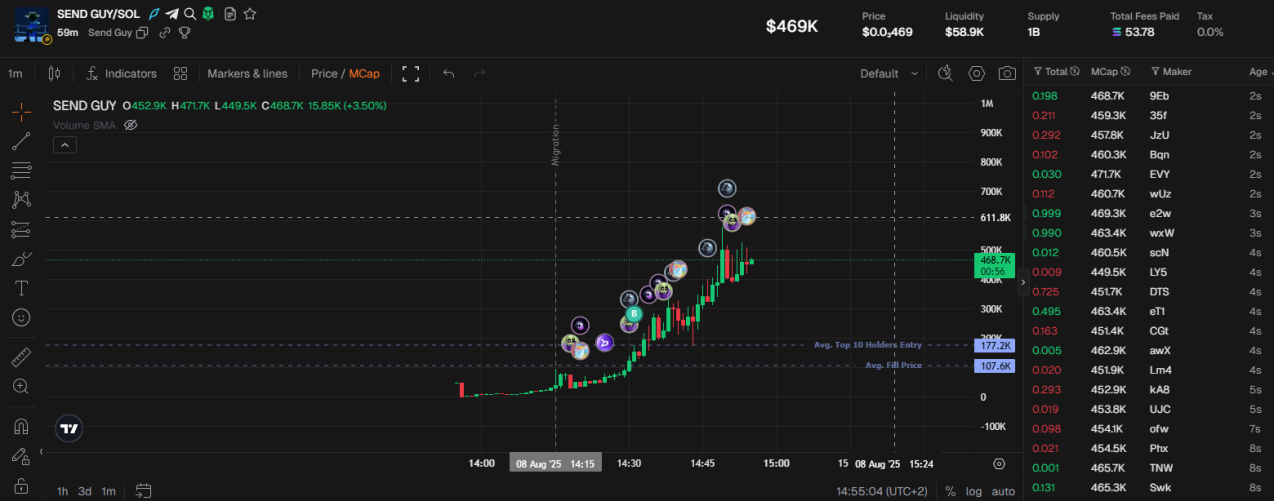 Padre GG / Terminal: The Fastest Multi-Chain Memecoin Trading Terminal