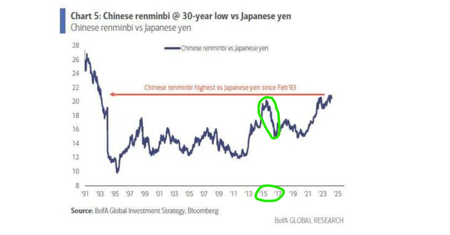 YCC BOJ JPY JGB UST QE CNY - Elephant In The Room Is Hungry and So Is Bitcoin
