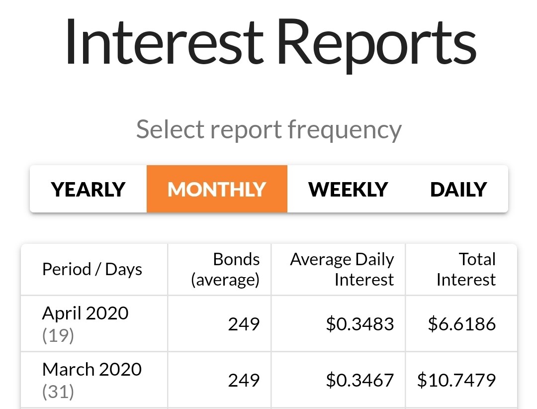 Let's See Daily Compounding In Action - 4.19.2020
