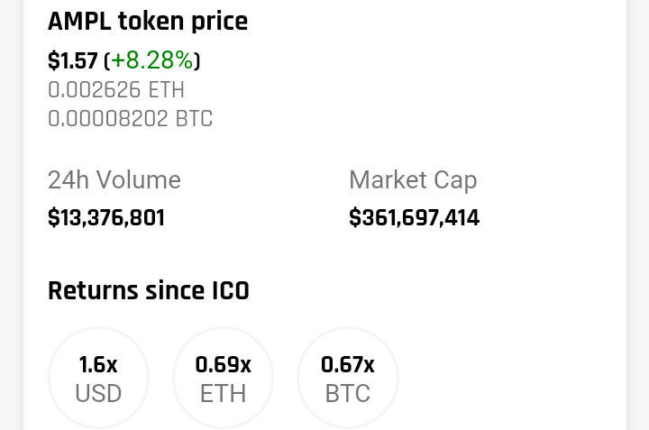 Ampleforth a beginners guide (Crypto-Picks)