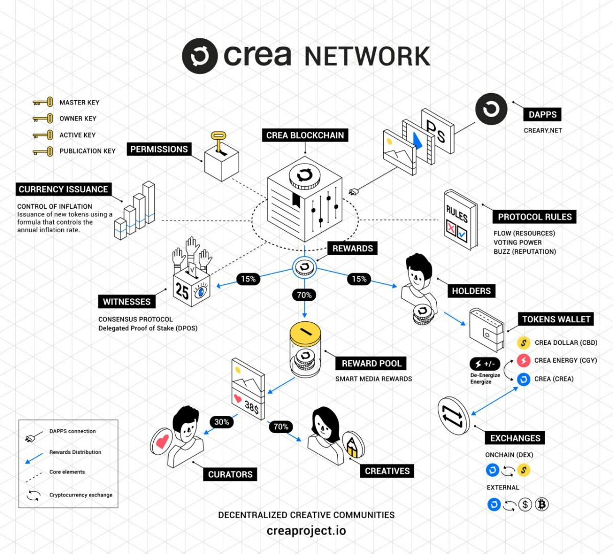 CREA Network infographic 💡👀