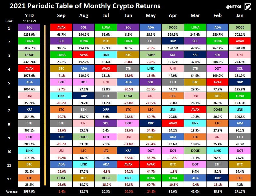 Periodic Update: September Recap