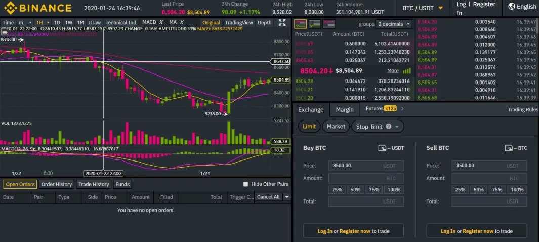 Top Things You Should Know About Binance
