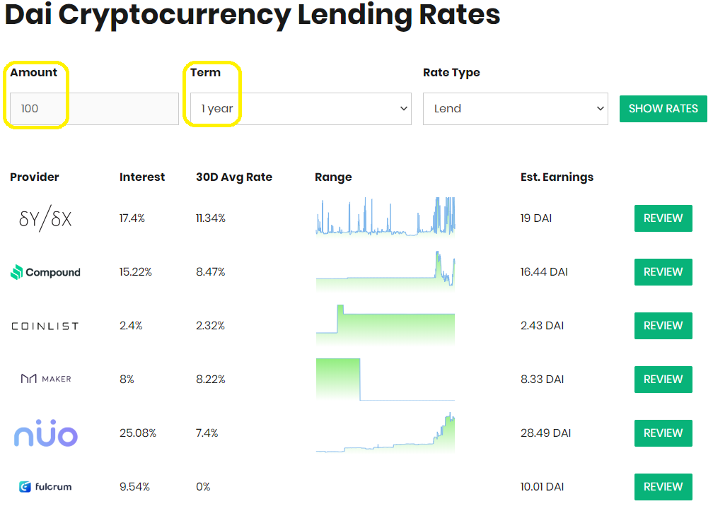 DeFi Essential Tools: Best Place To Discover Crypto Interests And Compare