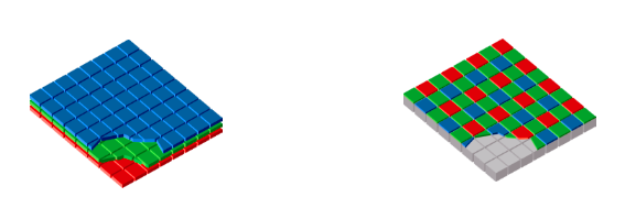 [Tech-Talk] WTF is a foveon sensor?