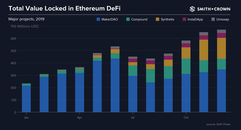 CoinFalcon Learn - Guide to Decentralized Finance (DeFi) Part Two