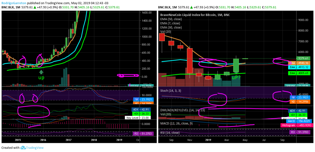 Bitcoin, to the moon?