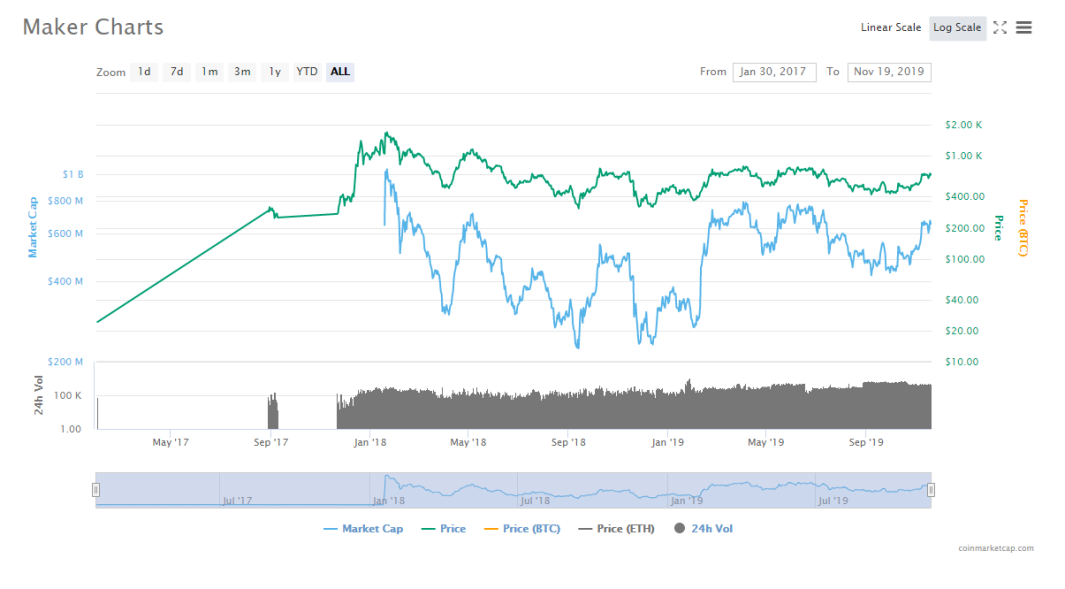 What is Sai? (SAI) [A Comprehensive Guide to SAI]