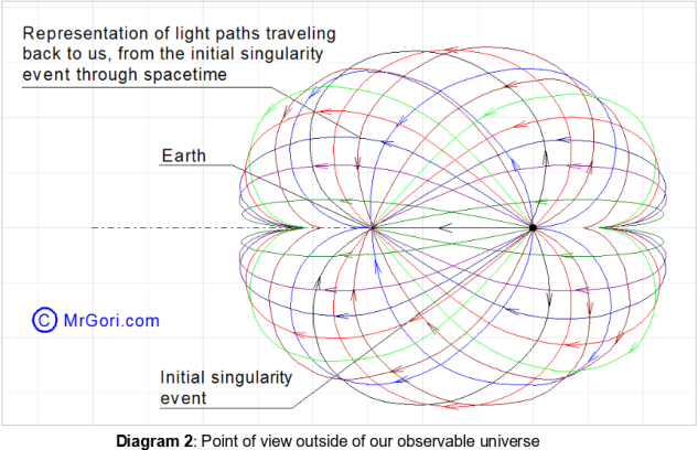 About background radiation, spacetime curvature, and empty space