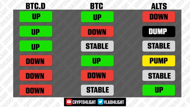 Bitcoin Dominance cheat list