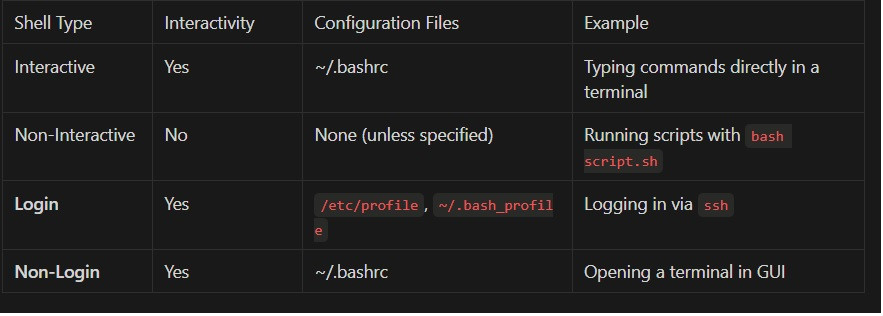 What is a Linux Shell and Why is it Important?