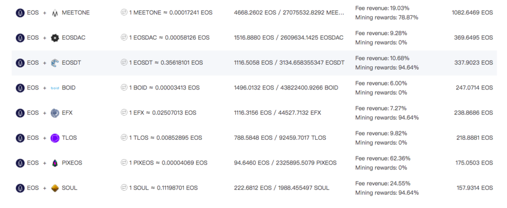 Introducing Defibox: An All In One DeFi Application Built on EOS