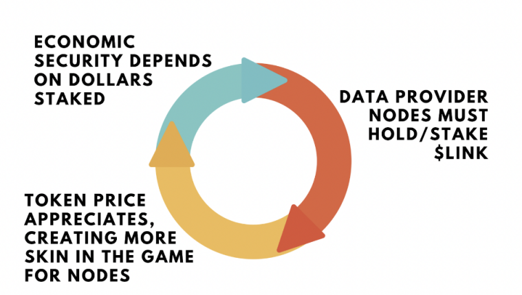 Chainlink's (LINK) Security Explained