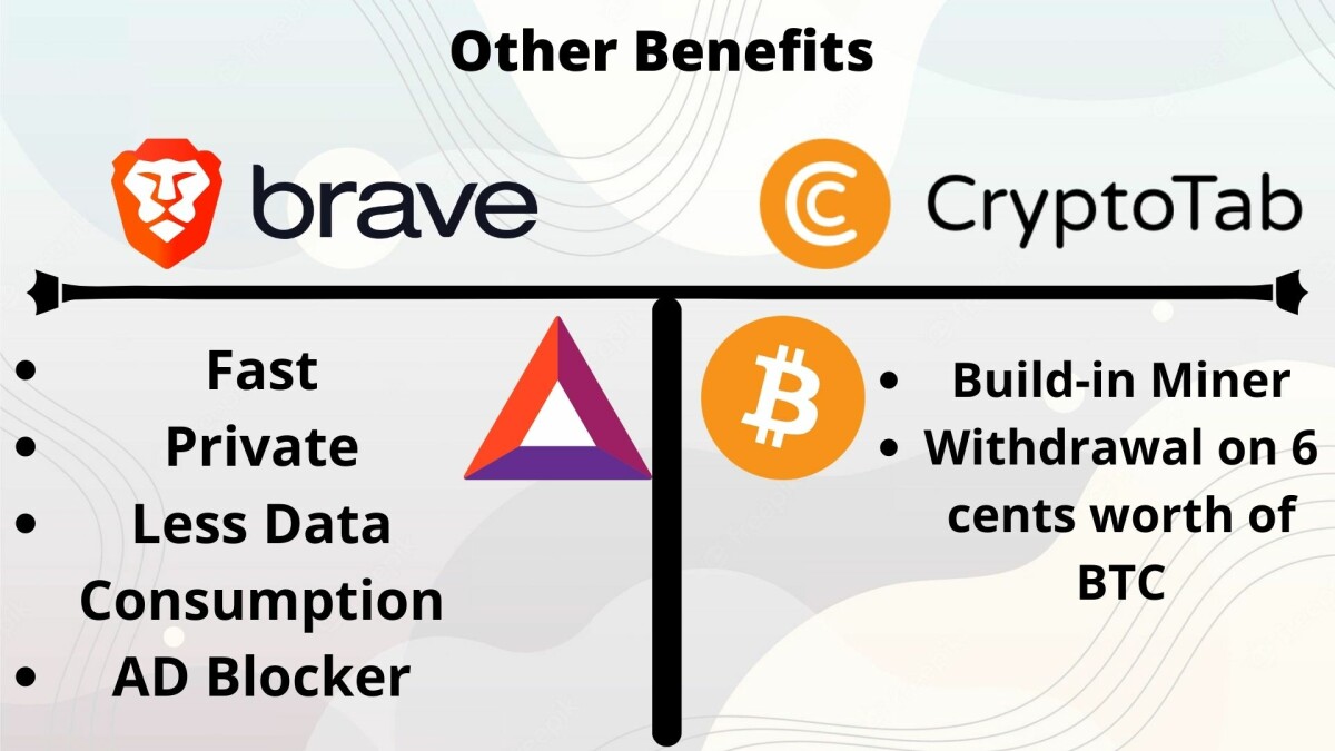 Battle of the Crypto Browsers. What is the best Browser for Crypto nerds?