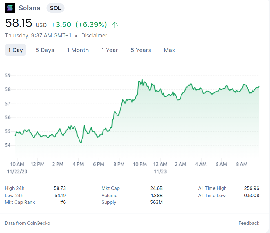 Cathi Wood of Ark Invest is Bullish about Solana: Here are Reasons Why?!