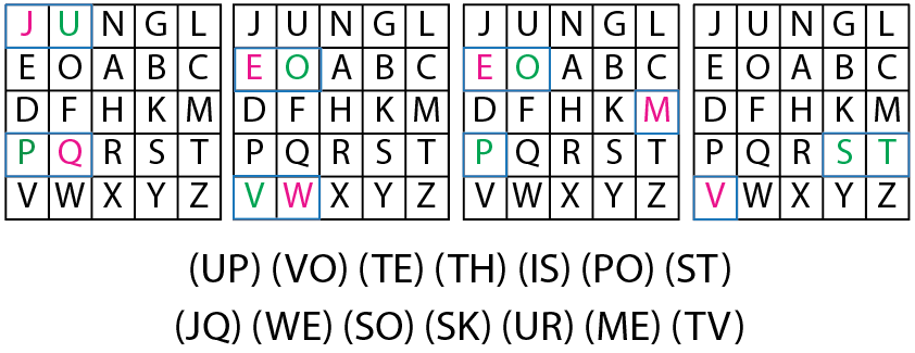 Cryptography Throughout History