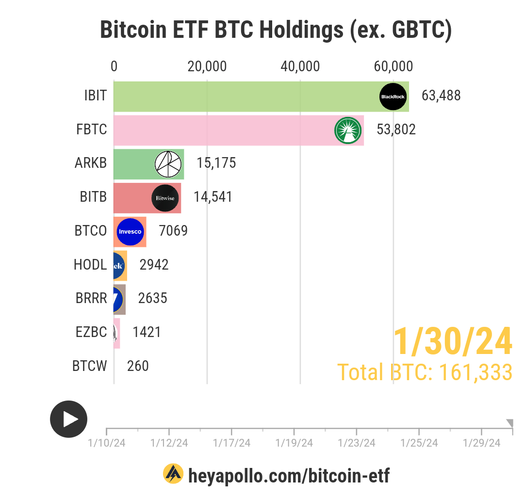 Apollo - Live Tracking the 9 New Spot Bitcoin ETFs